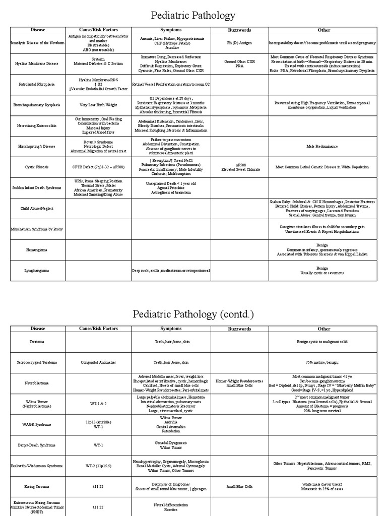 Pediatric Pathology: Disease Cause/Risk Factors Symptoms | PDF | Anemia ...