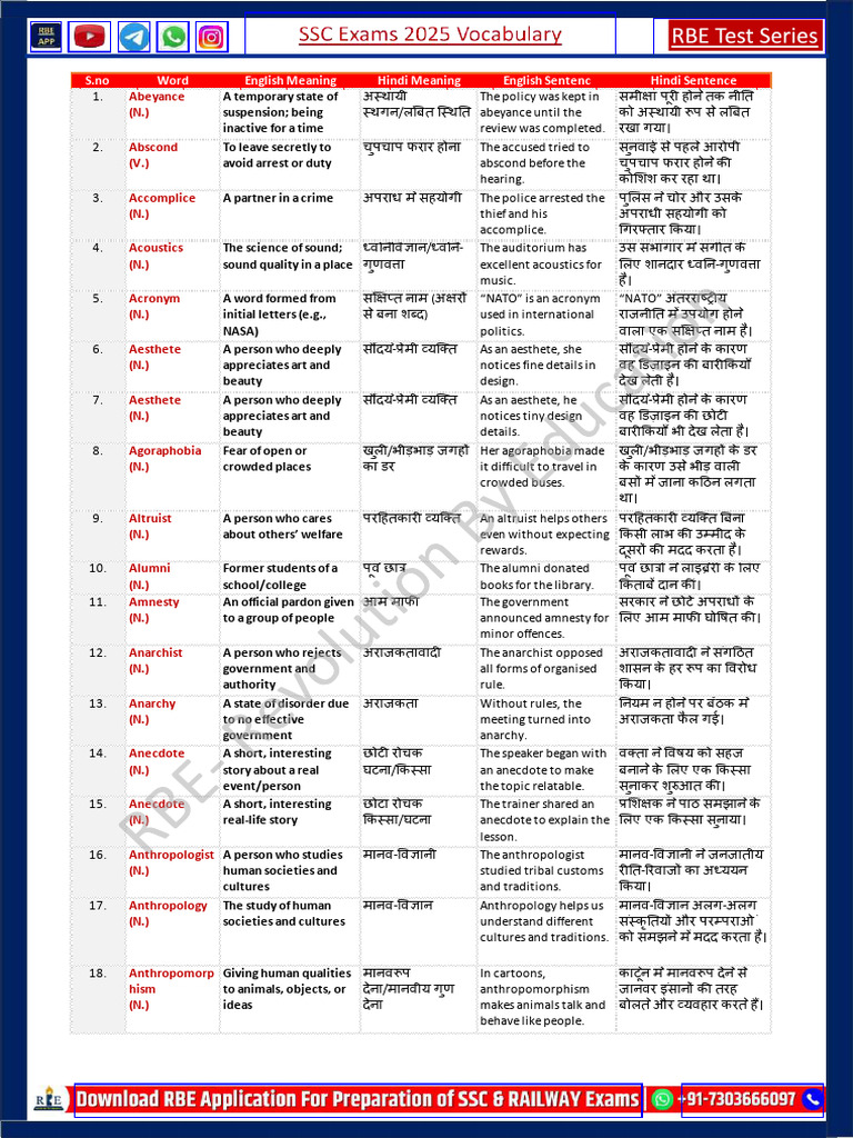 SSC 2025 One-Word Substitution_RBE_compressed | PDF