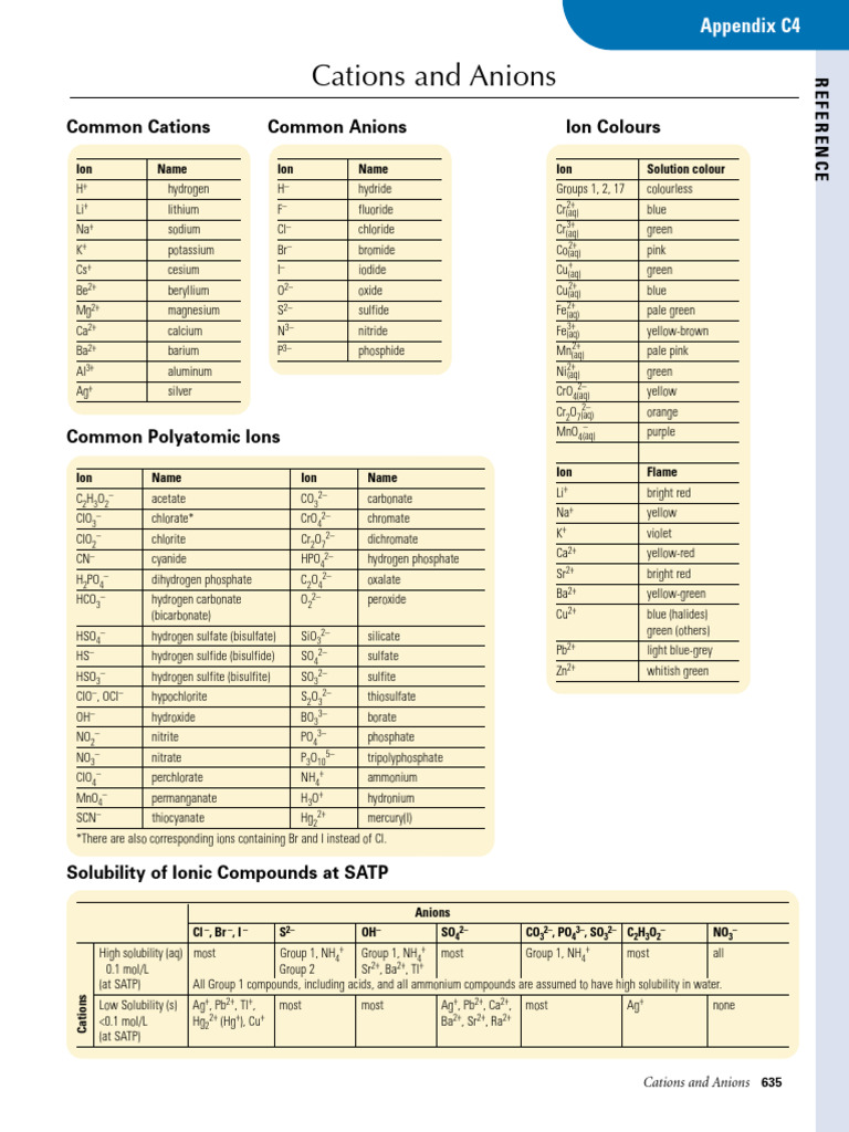 Periodic Table 2 Cations And Anions 2 Pdf