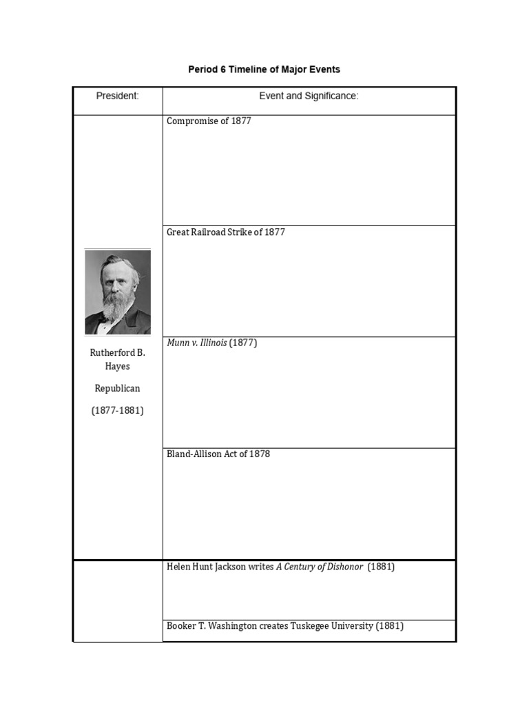 Period 6 Timeline of Major Events | PDF