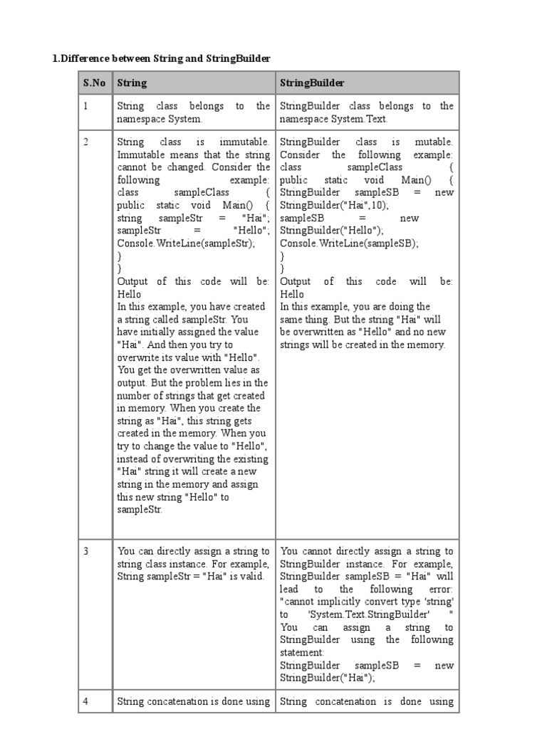 1.difference Between String and Stringbuilder S.No String Stringbuilder | PDF | Class (Computer ...