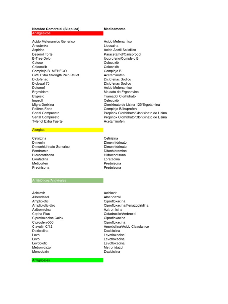 Medical Inventory | PDF | Pharmaceutical Sciences | Drugs