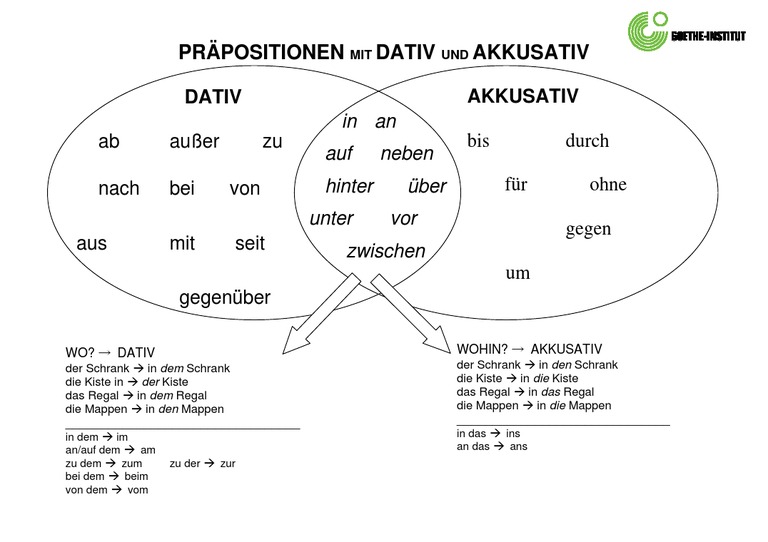 Präpositionen Mit Dativ Und Akkusativ | PDF