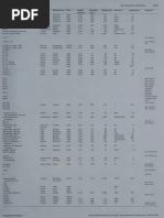 DCS F/A-18C HARM Code Reference | PDF | History