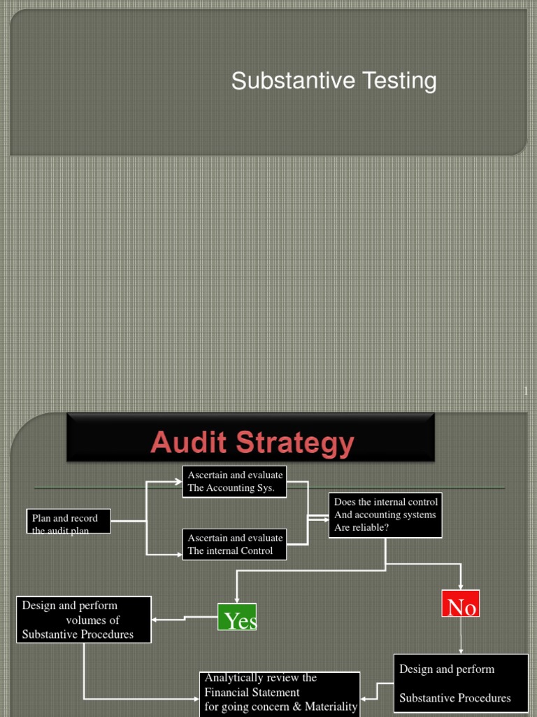 4-Substantive Testing and FSA | PDF | Audit | Auditor's Report