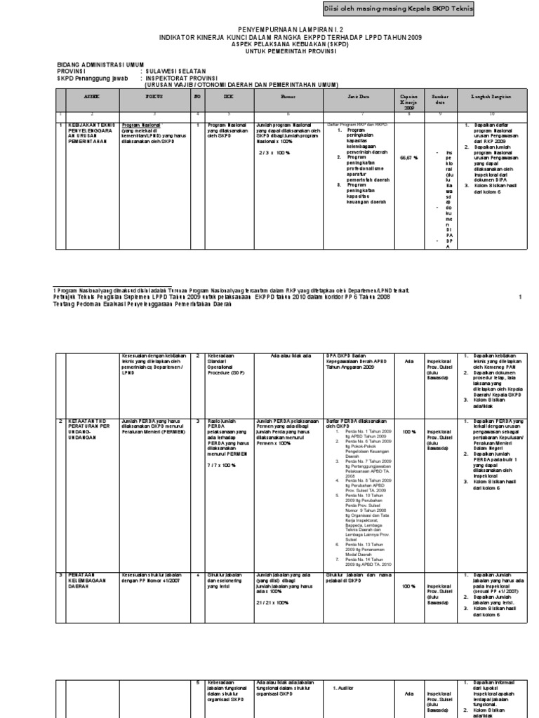 SOP Inspektorat | PDF