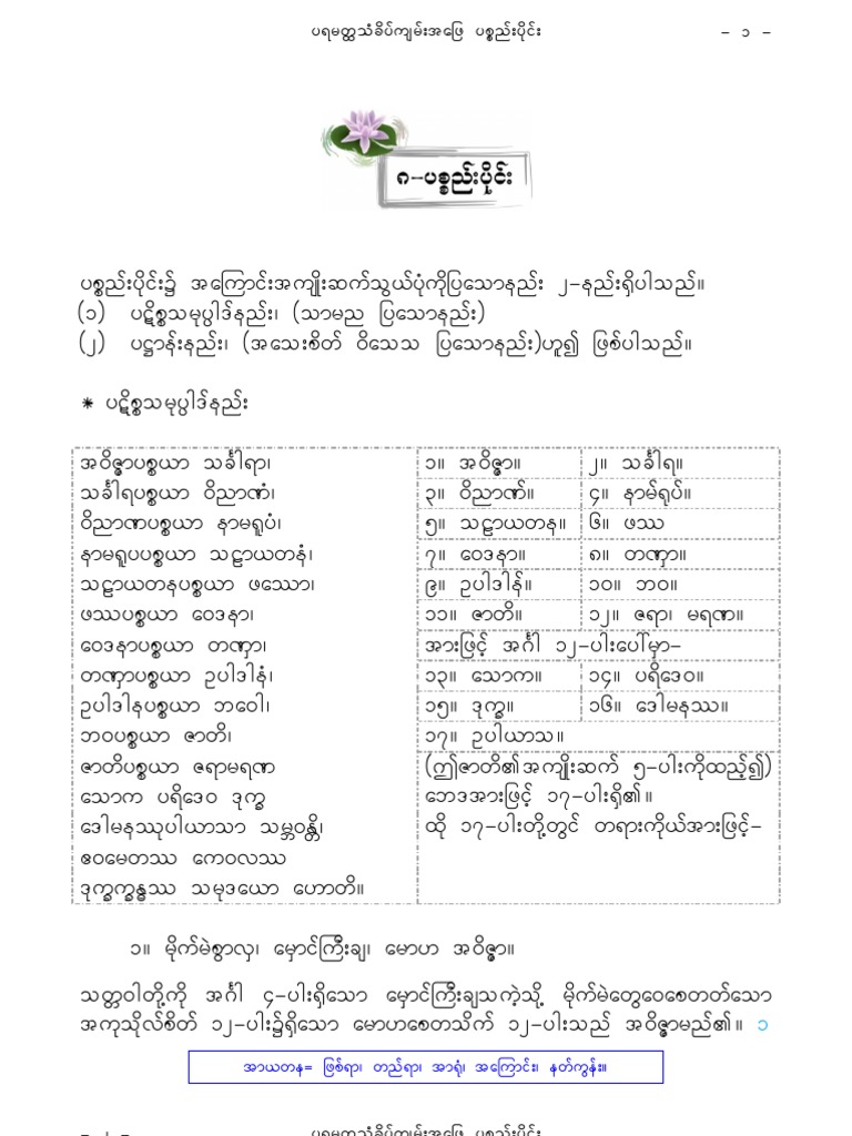 A - (8) Pyit See Pine | PDF