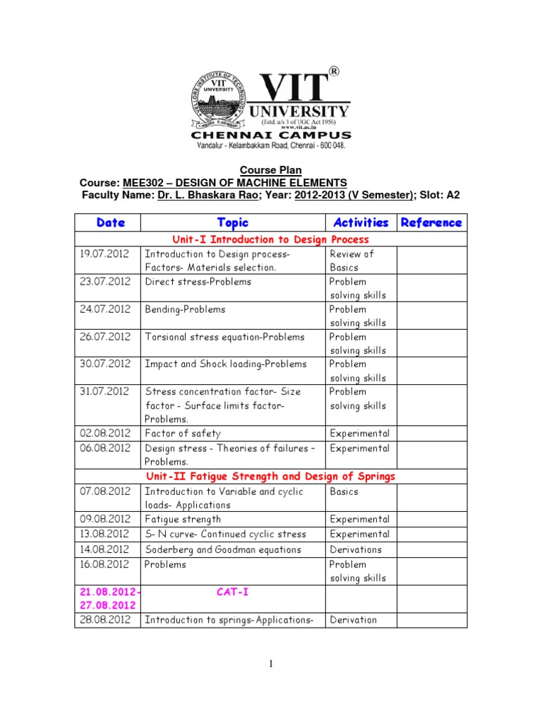 MEE302-Design of Machine Elements-COURSE PLAN (Bhaskar) | PDF | Fatigue ...