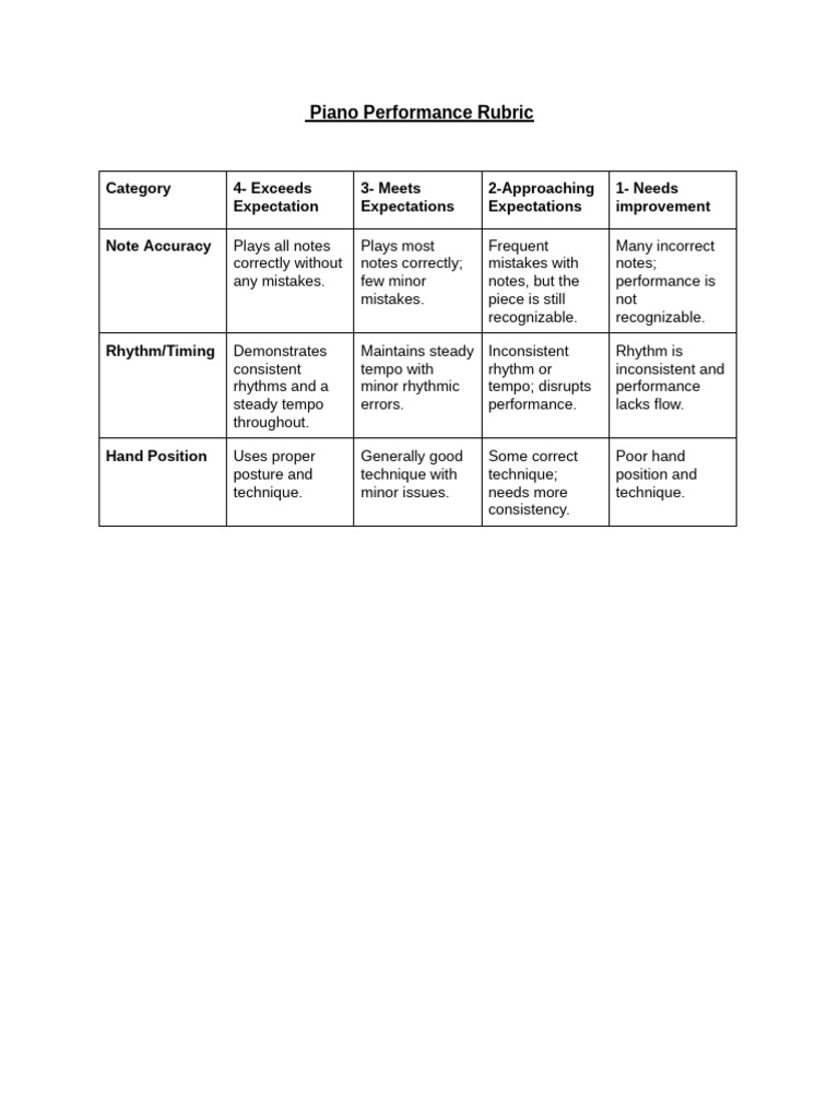 Piano Performance Rubric - Google Docs | PDF