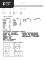 Comprehensive Valency Chart | PDF