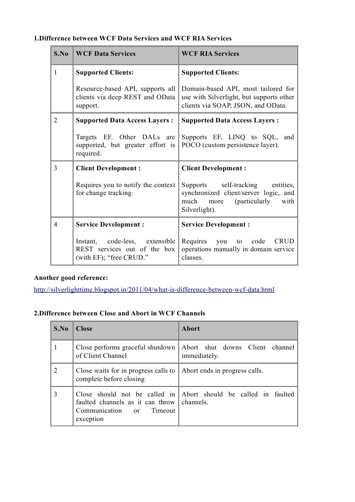 WCF Difference FAQs-3 | PDF | Windows Communication Foundation | Web Service