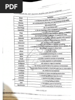 Rhetorically Accurate Verbs List | PDF | Truth | Communication