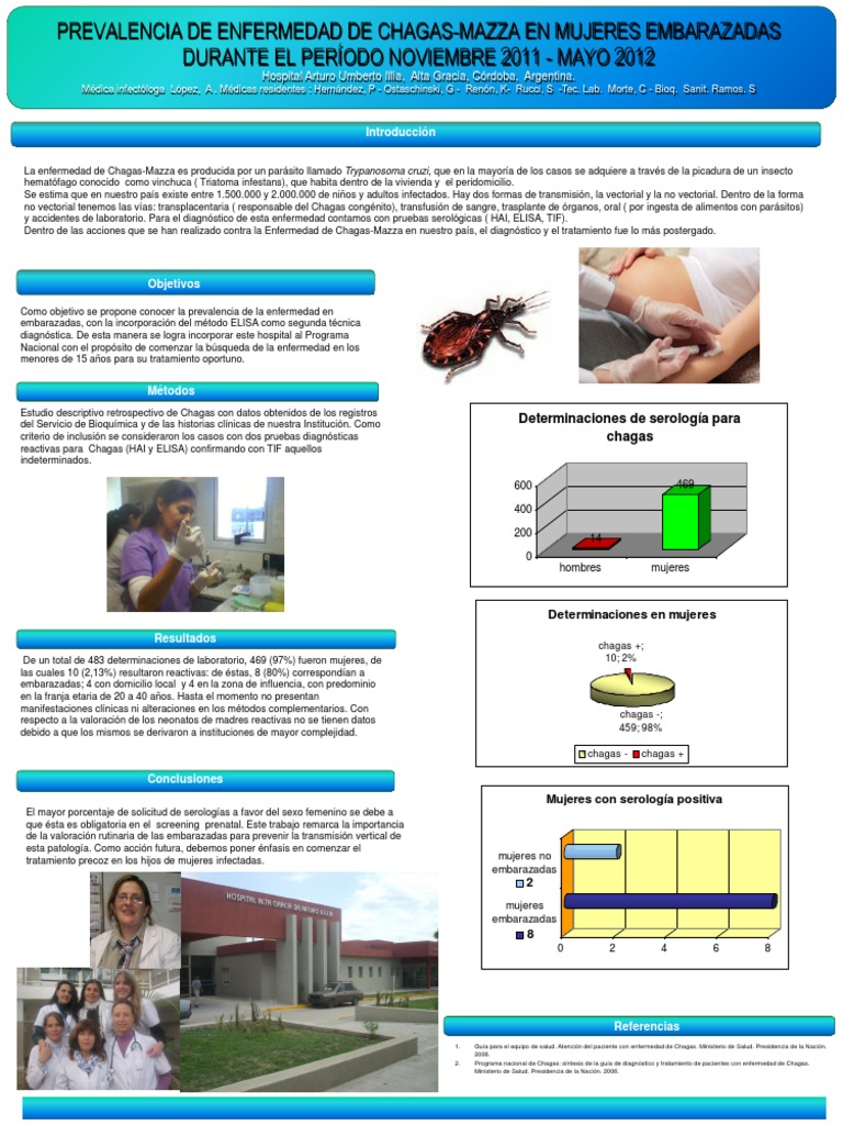 Poster Chagas Congreso Infecto | PDF | Rtt | Inmunología