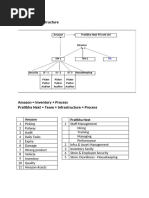 KRA and Responsibilities of Store Manager | PDF