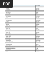 Viton Chemical Compatibility Guide | PDF | Potassium | Chemistry