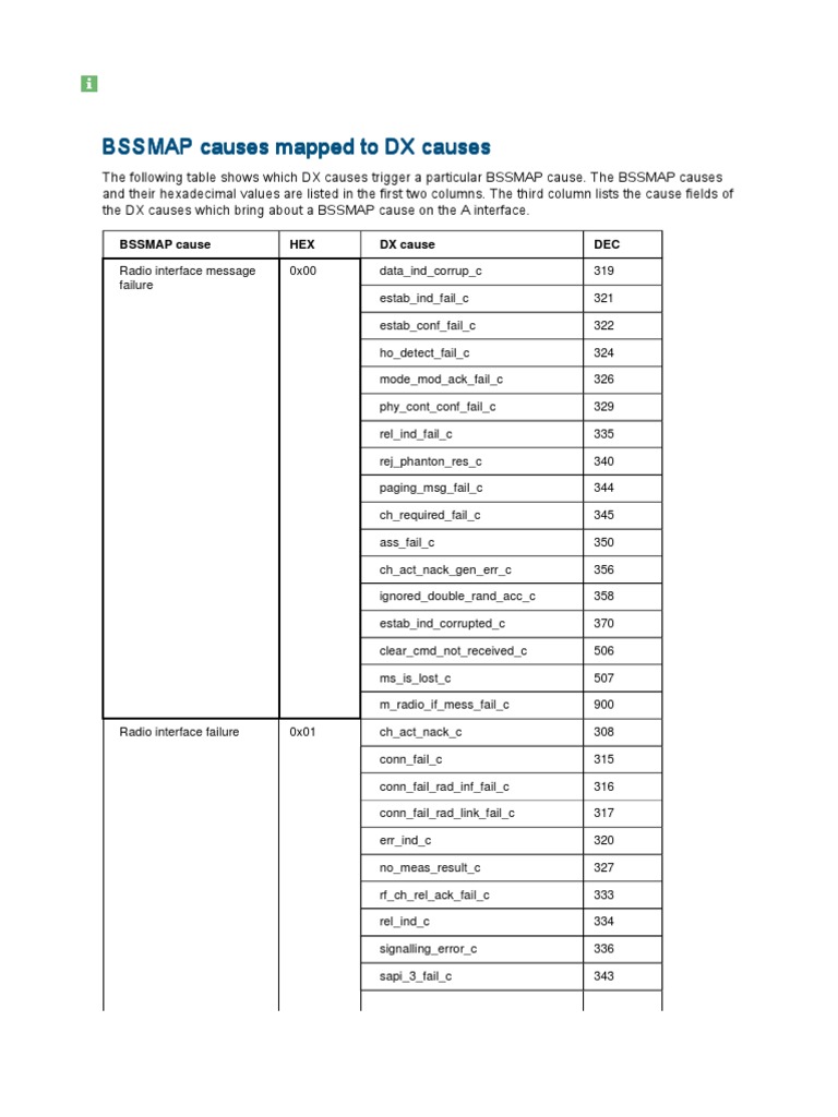 Bssmap To DX Causes NSN | PDF | Computer Architecture | Computer Networking