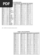 Tabela ASCII Completa | PDF | Ascii | Character Encoding