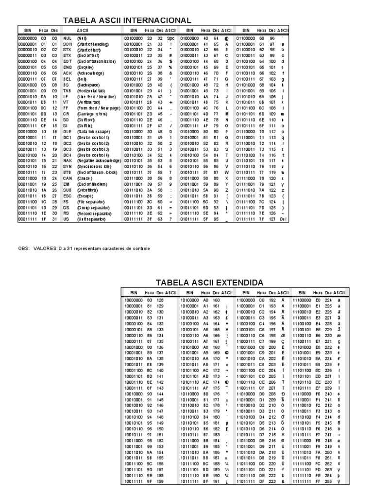 Tabela ASCII Extendida | PDF