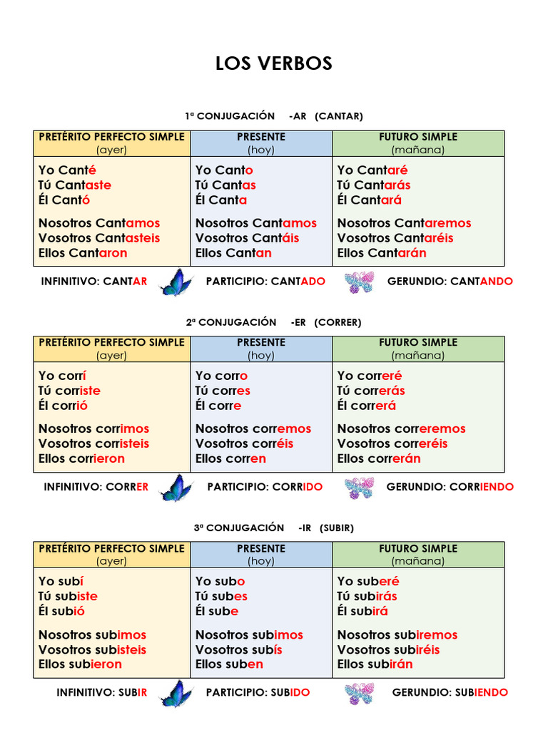 LOS VERBOS EN ESPAÑOL | PDF | Conjugación gramatical | Semántica