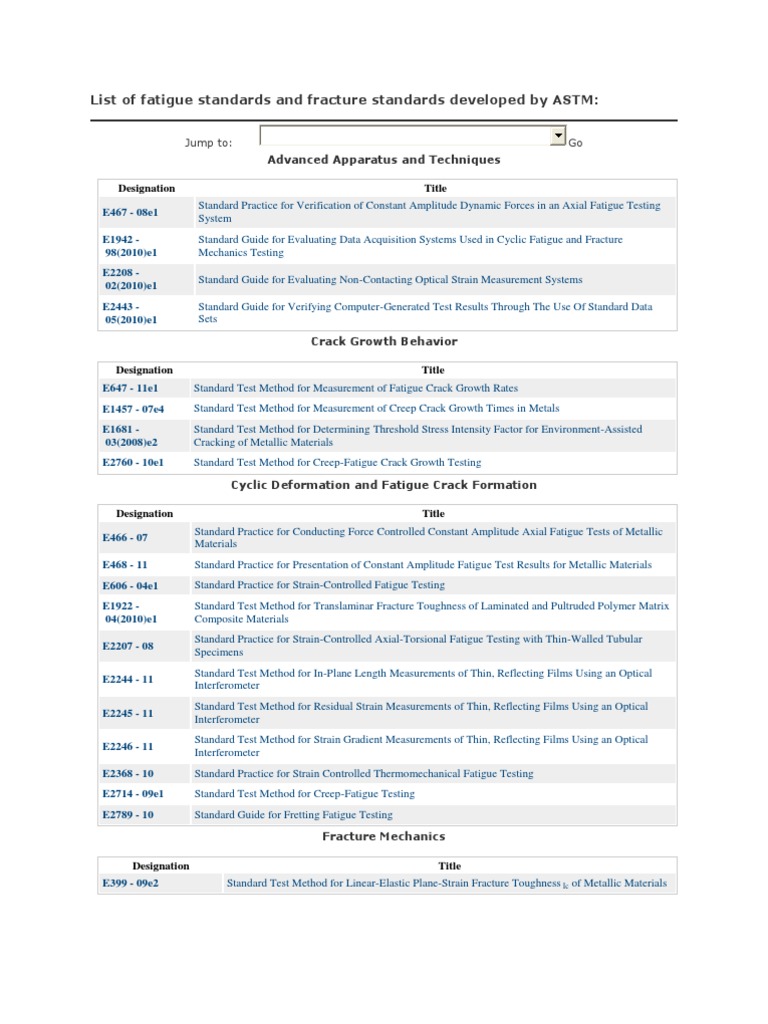 List of Fatigue Standards and Fracture Standards Developed by ASTM ...