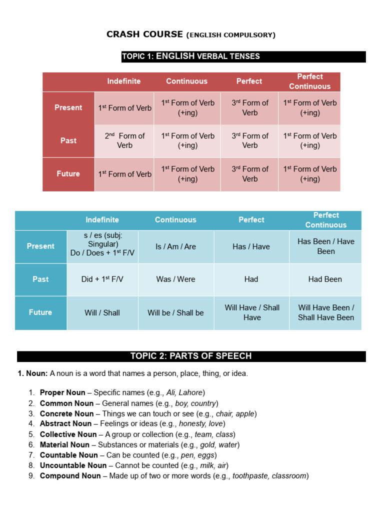 Crash Course | PDF | Poetry | Adverb