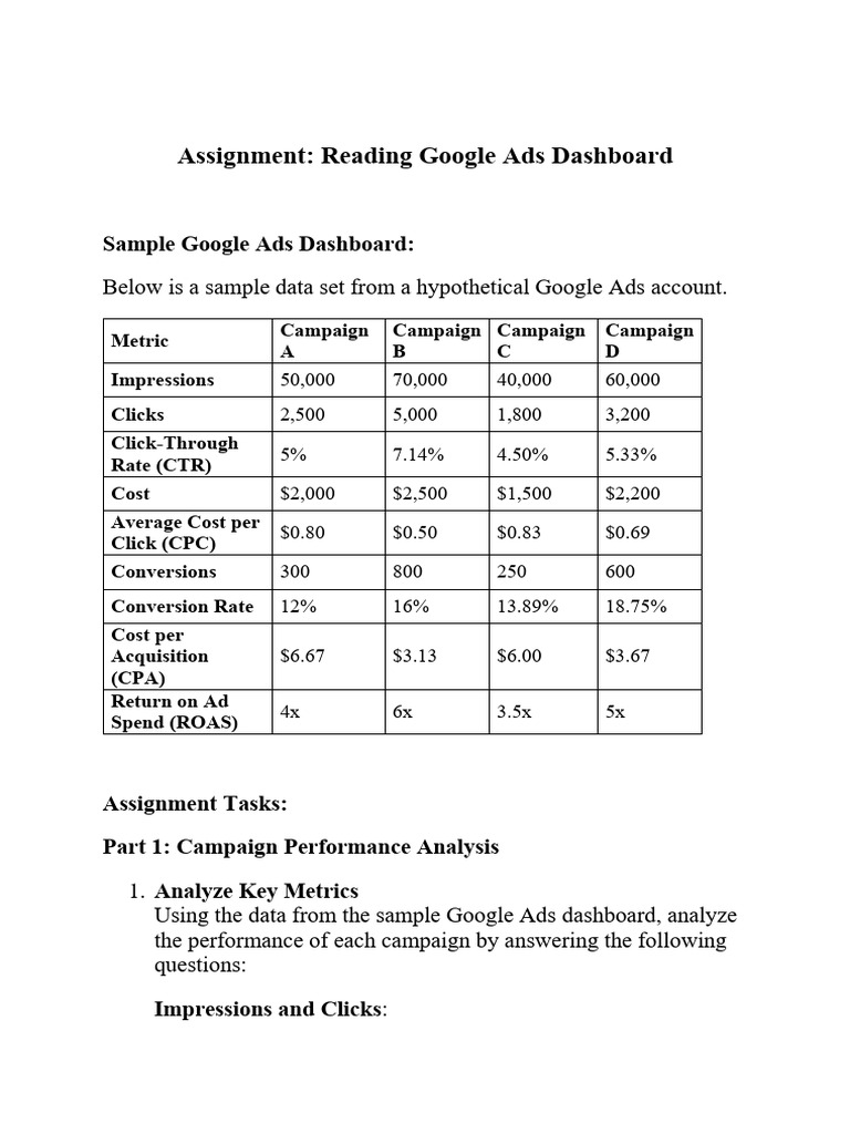 Assignment- Google Ads Dashboard | PDF