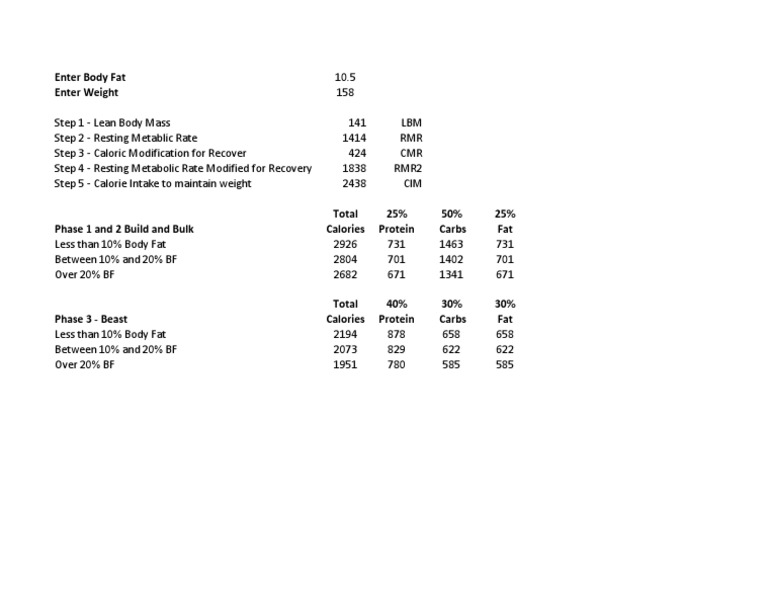 Body Beast Calorie Calculations | PDF | Food Energy | Human Body