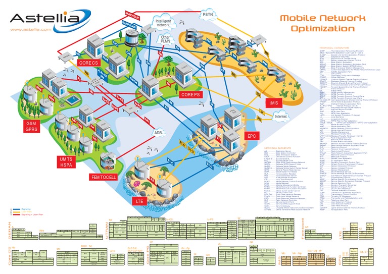 Network Poster | PDF | Ip Multimedia Subsystem | General Packet Radio ...