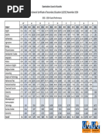 2024 VCE Scaling Report Summary | PDF