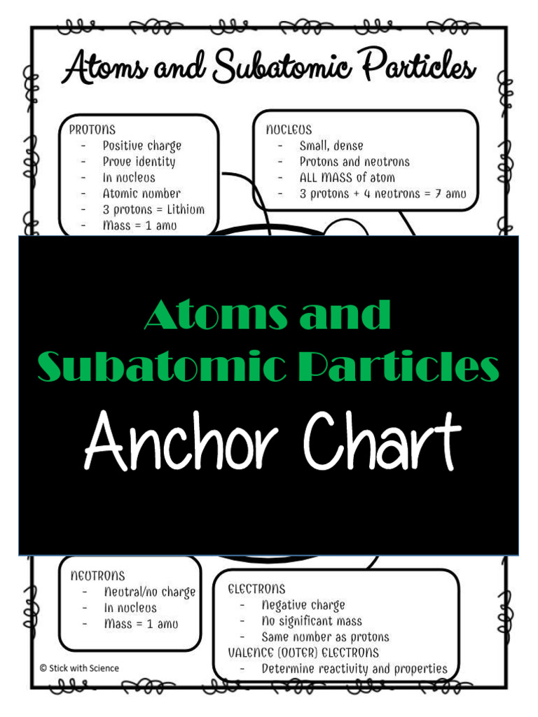AtomsandSubatomicParticlesAnchorChart-1 | PDF