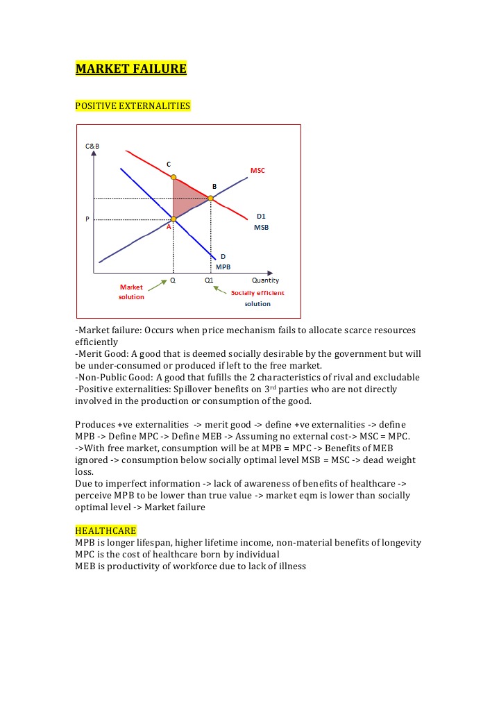 Market Failure | PDF | Externality | Market Failure