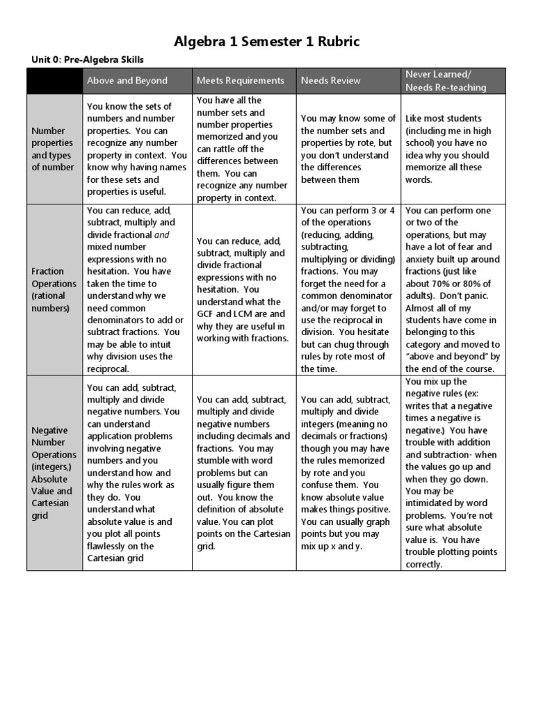 Algebra 1 Semester 1 Rubric | PDF | Fraction (Mathematics) | Equations