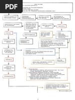 Pathophysiology of Congestive Heart Failure | PDF | Myocardial ...