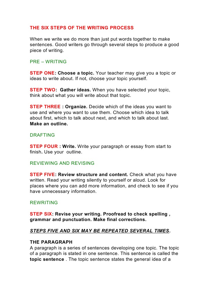 The Six Steps of The Writing Process | PDF | Paragraph | Essays
