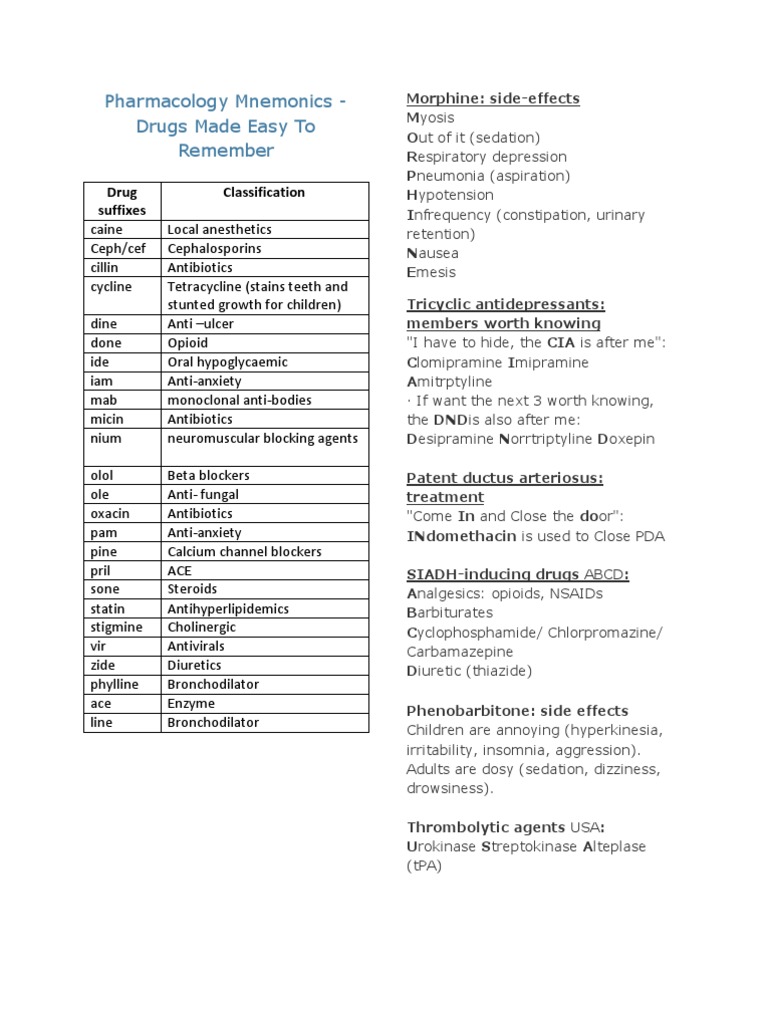 Drug Suffixes | PDF | Opioid | Drugs Acting On The Nervous System