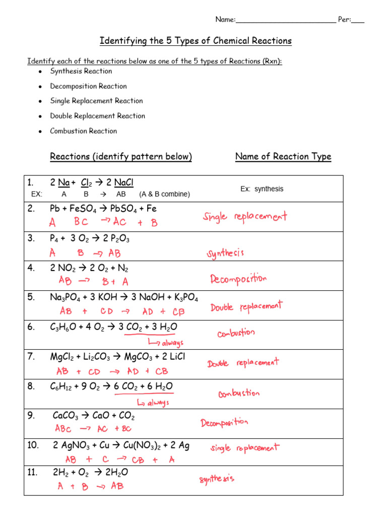 Types of Reaction - Worksheet | PDF