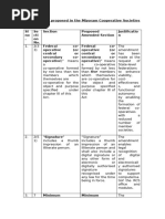RIBO License Renewal Guidelines | PDF | By Law | Sole Proprietorship