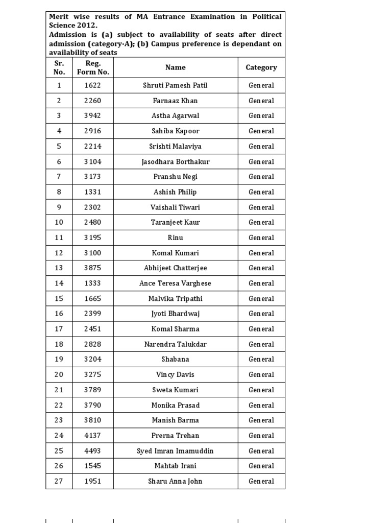 M.A. Result Notice Board | PDF