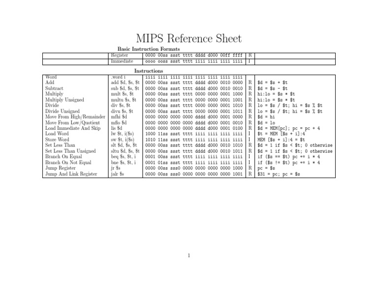 MIPS Instruction Reference Sheet | PDF | Classes Of Computers | Office ...