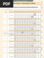 Tyre Pressure Conversion Table | PDF | Pressure | Pascal (Unit)