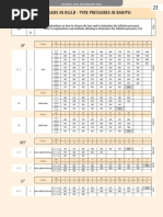 Tyre Pressure Conversion Table | PDF | Pressure | Pascal (Unit)