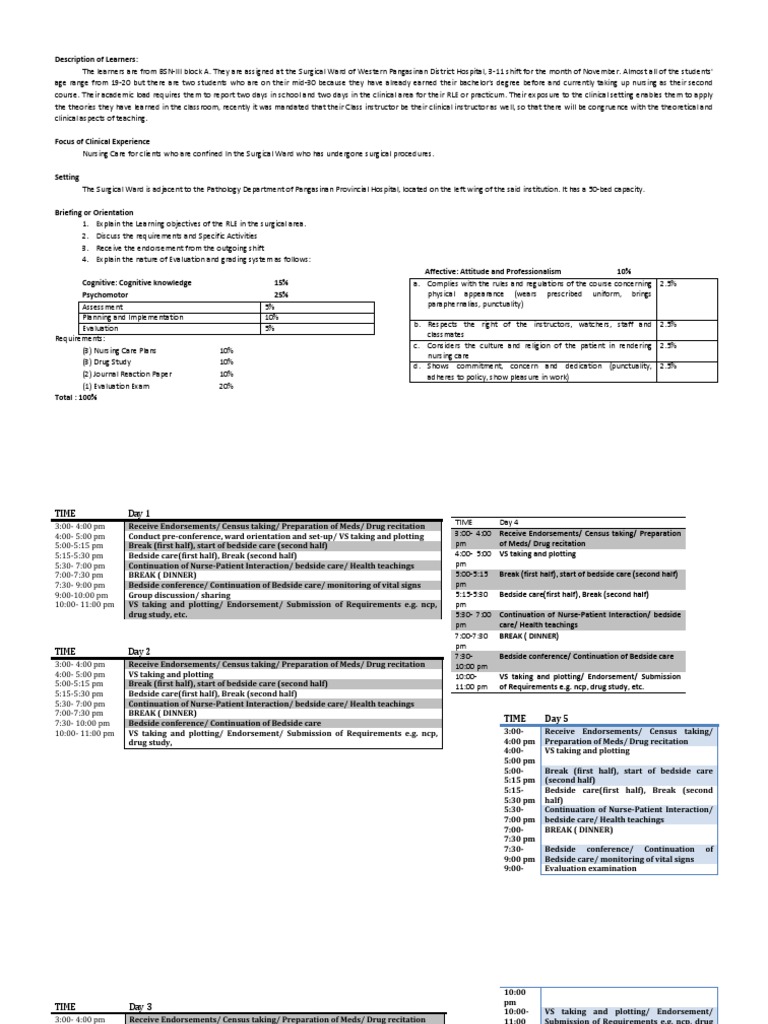 Clinical Teaching Plan | Nursing | Surgery
