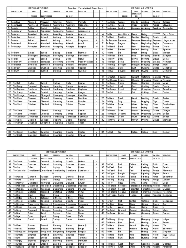 Verbs | Grammatical Conjugation | Language Mechanics