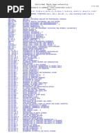 Science Subject Codes and Names List | PDF | Science