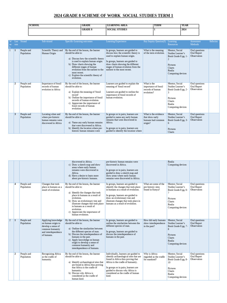 GRADE 8 TERM 1 SOCIAL STUDIES SCHEMES | PDF | Self Esteem | Mentorship