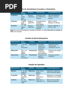 Partes y características del paramecio | PDF | Bioquímica | Química