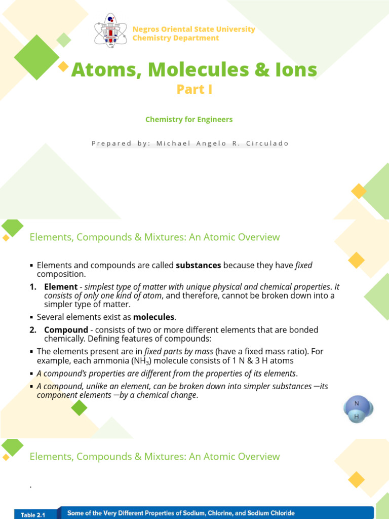 [CH 2] Atoms, Molecules & Ions Part I | PDF | Chemical Elements ...