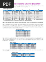 Stars Without Number Form-Fillable Charsheet | PDF | Role Playing Games ...