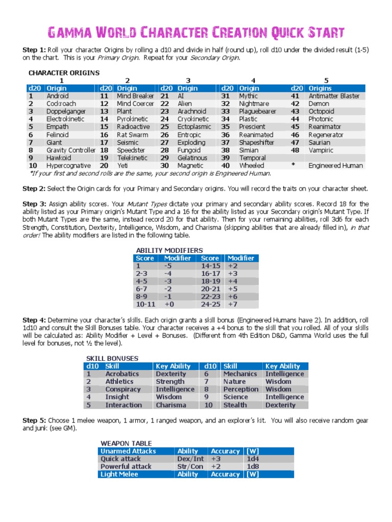 Gamma World Character Creation Quick Start | Role Playing | Entertainment