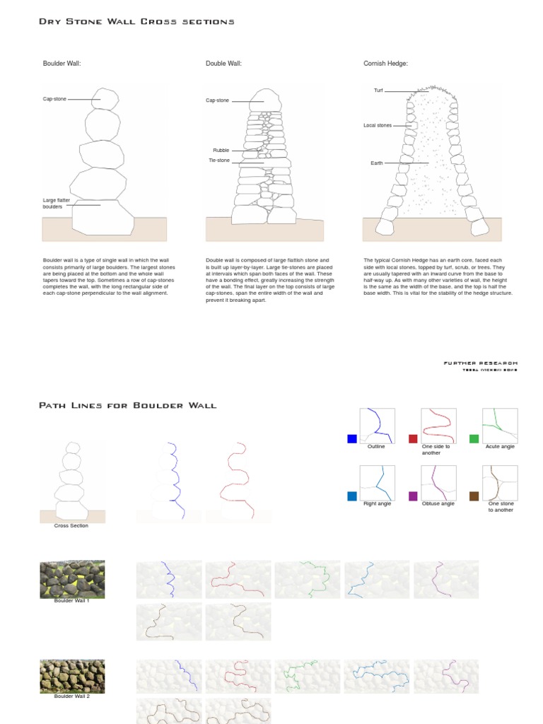 Stone Investigation Ts | PDF | Horticulture And Gardening | Building ...